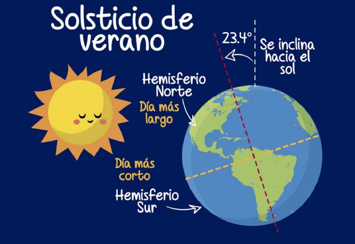 Solsticio de Invierno 2024: Todo lo que Necesitas Saber